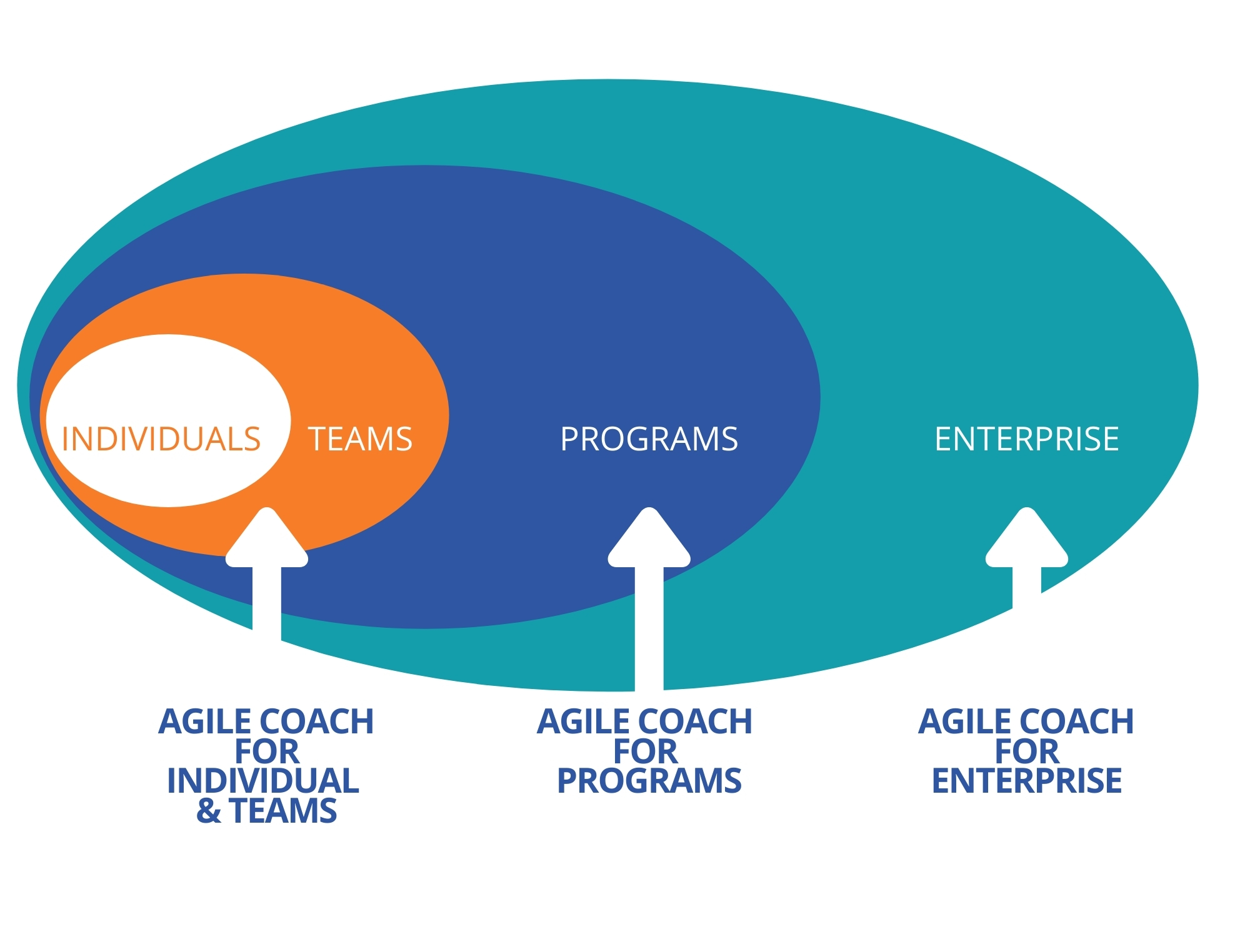 Coaching Scrum Adventures
